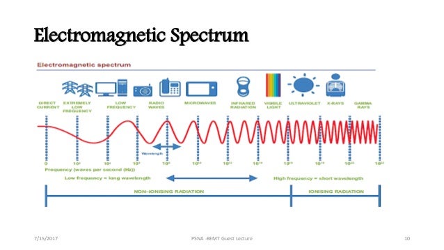 Fundamentals of emi & emc and its industrial growth in commercia…