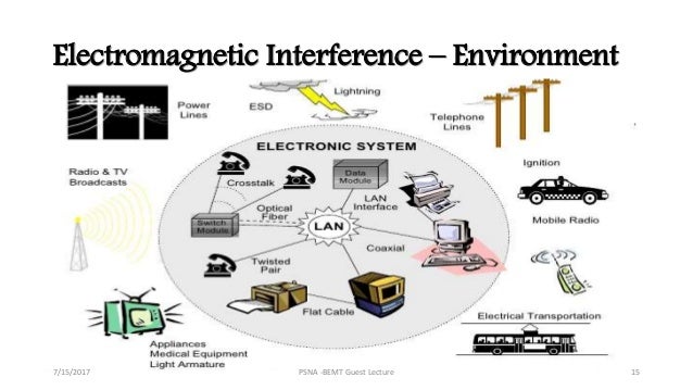 Fundamentals of emi & emc and its industrial growth in commercia…