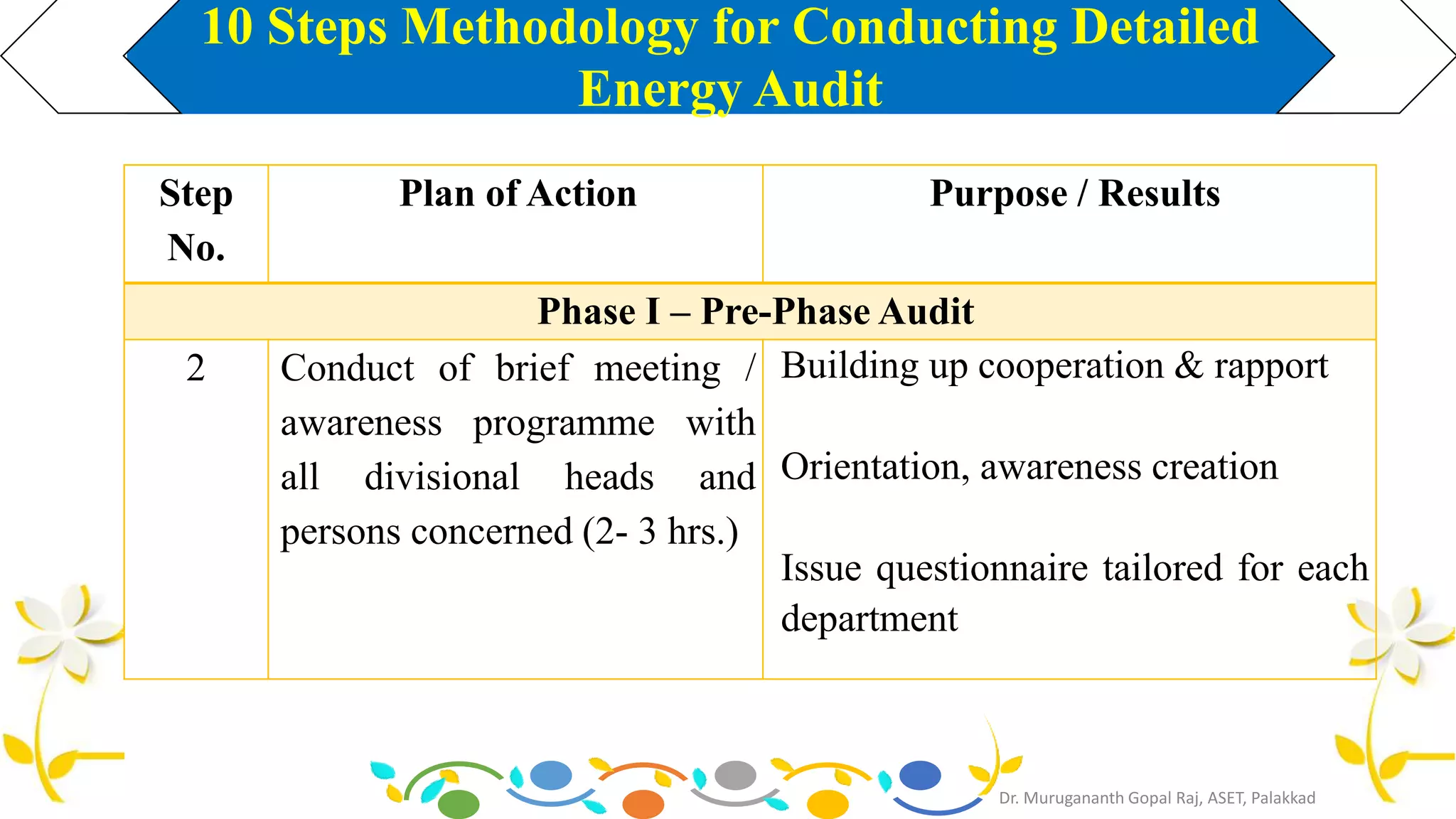 Fundamentals of energy audit | PPT