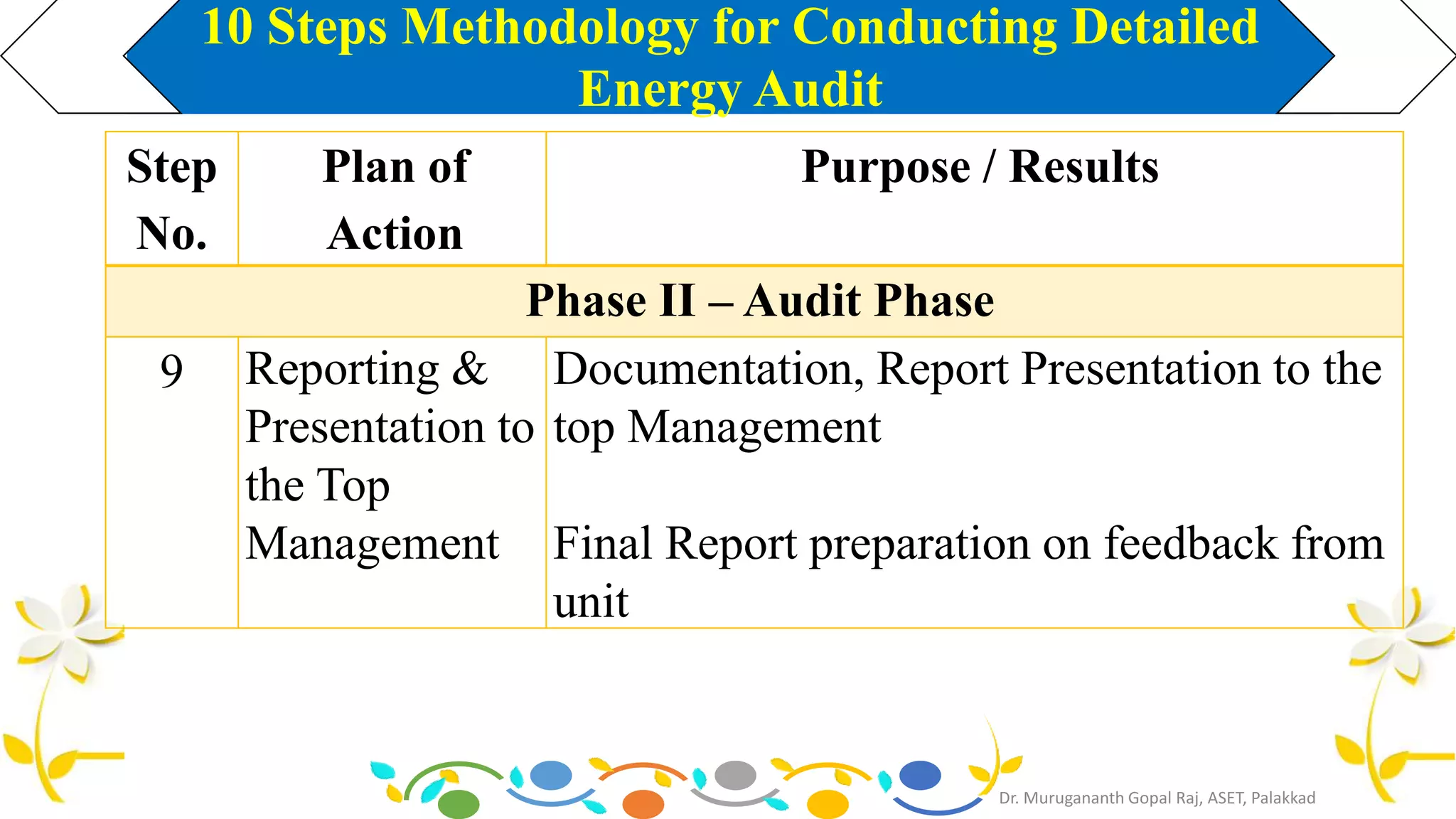 Fundamentals of energy audit | PPT