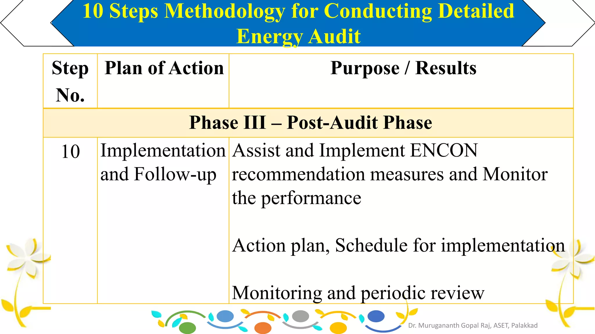 Fundamentals of energy audit | PPT