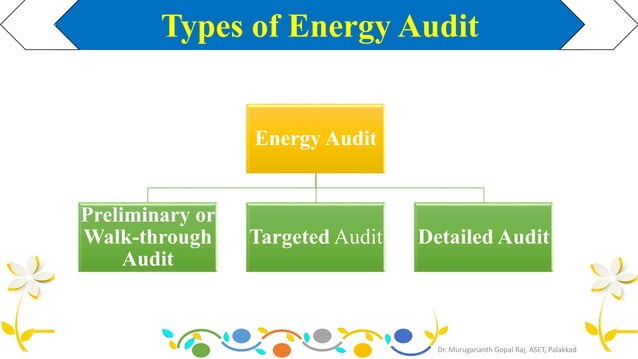 Fundamentals of energy audit | PPT | Gas and Electric | Home Utilities