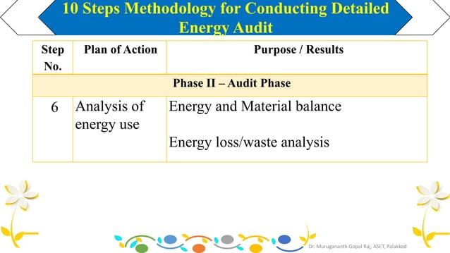 Fundamentals of energy audit | PPT | Gas and Electric | Home Utilities