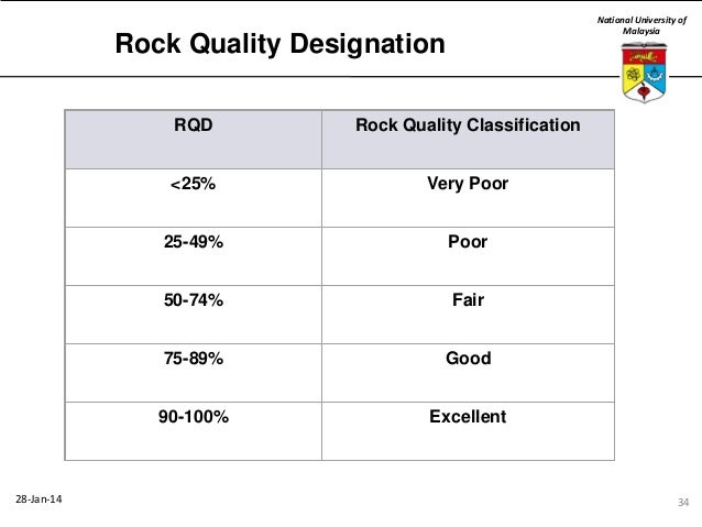 Fundamentals of engineering geology