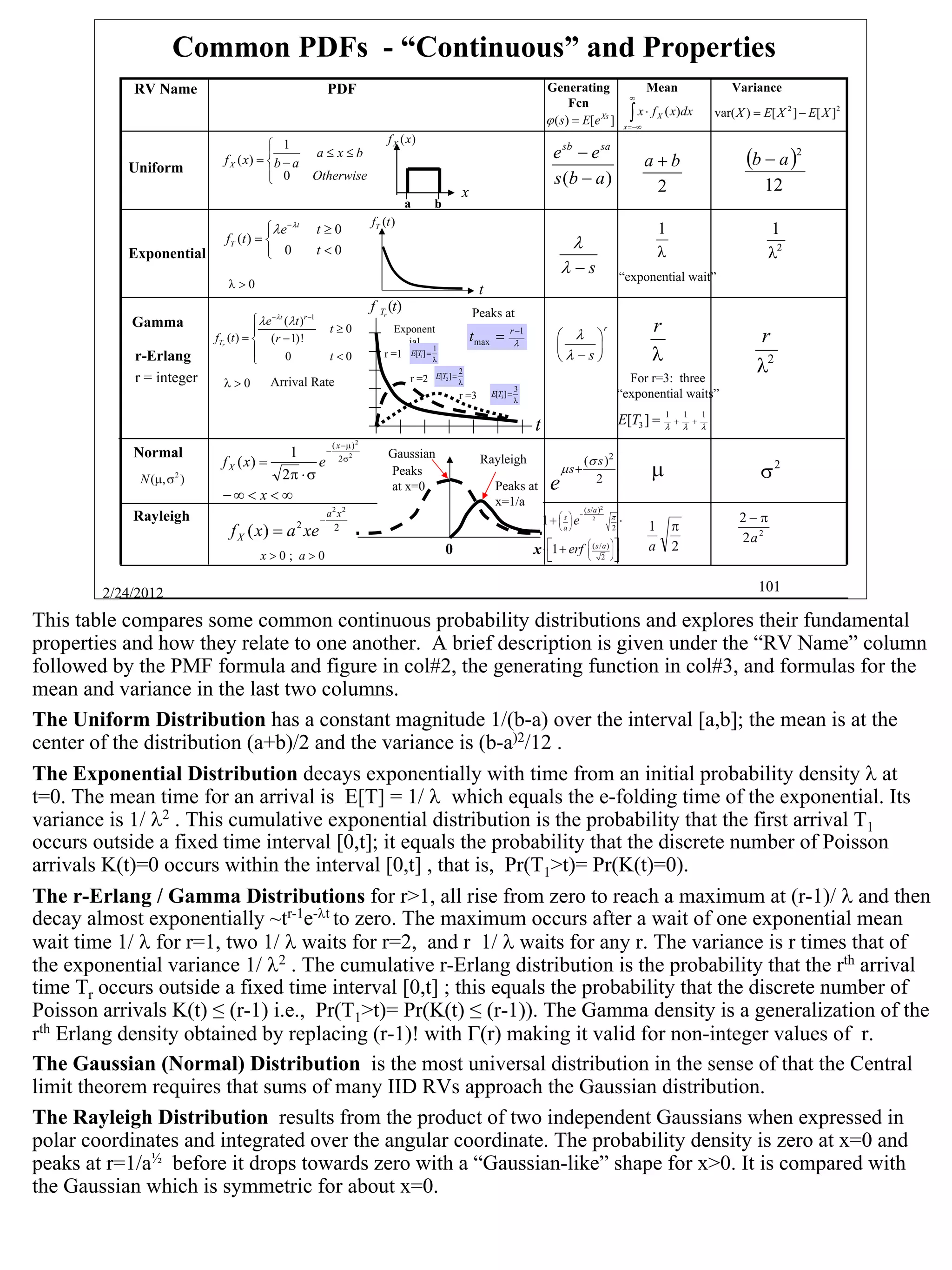 Fundamentals of Engineering Probability Visualization Techniques ...