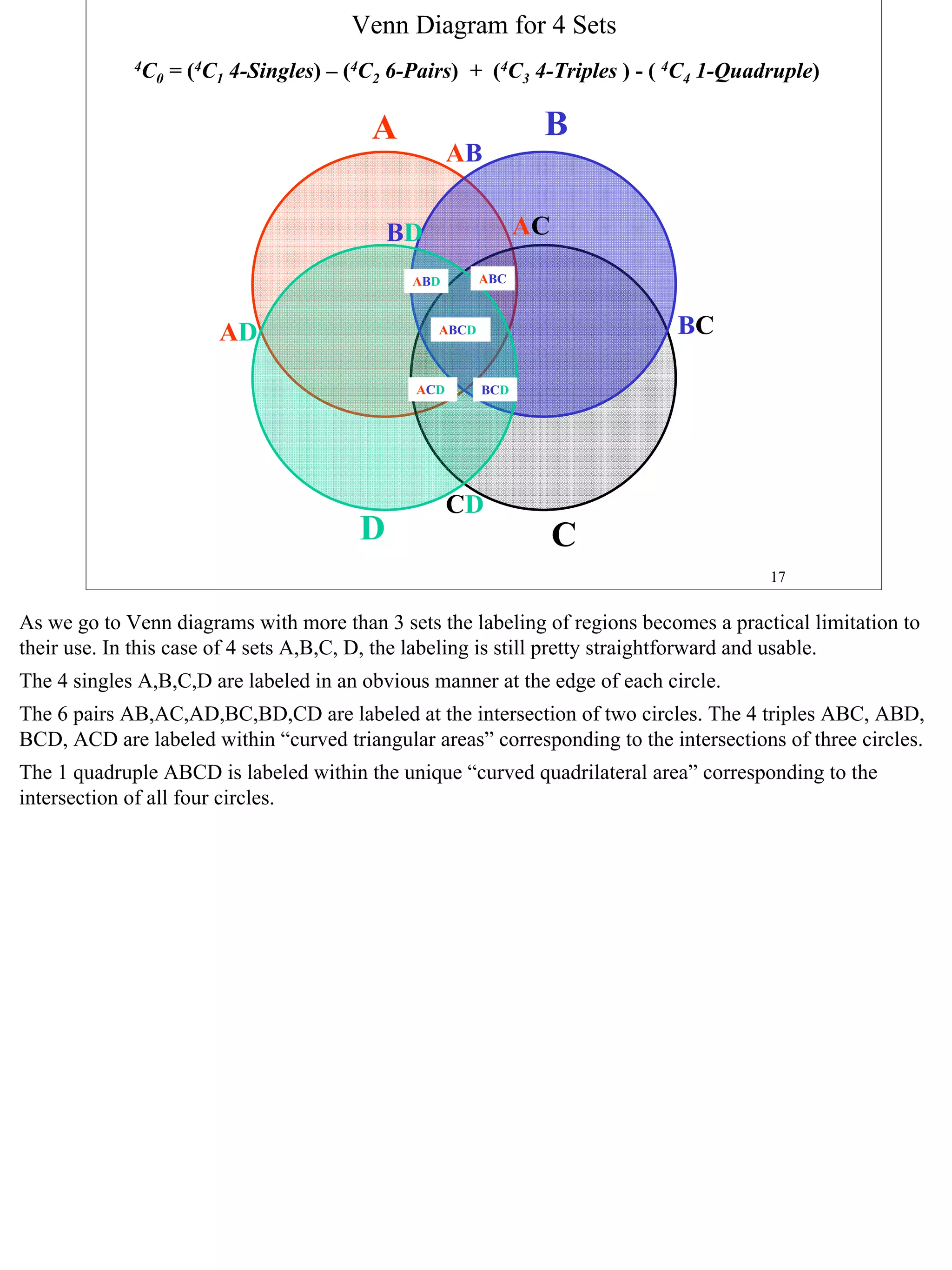 Fundamentals of Engineering Probability Visualization Techniques ...