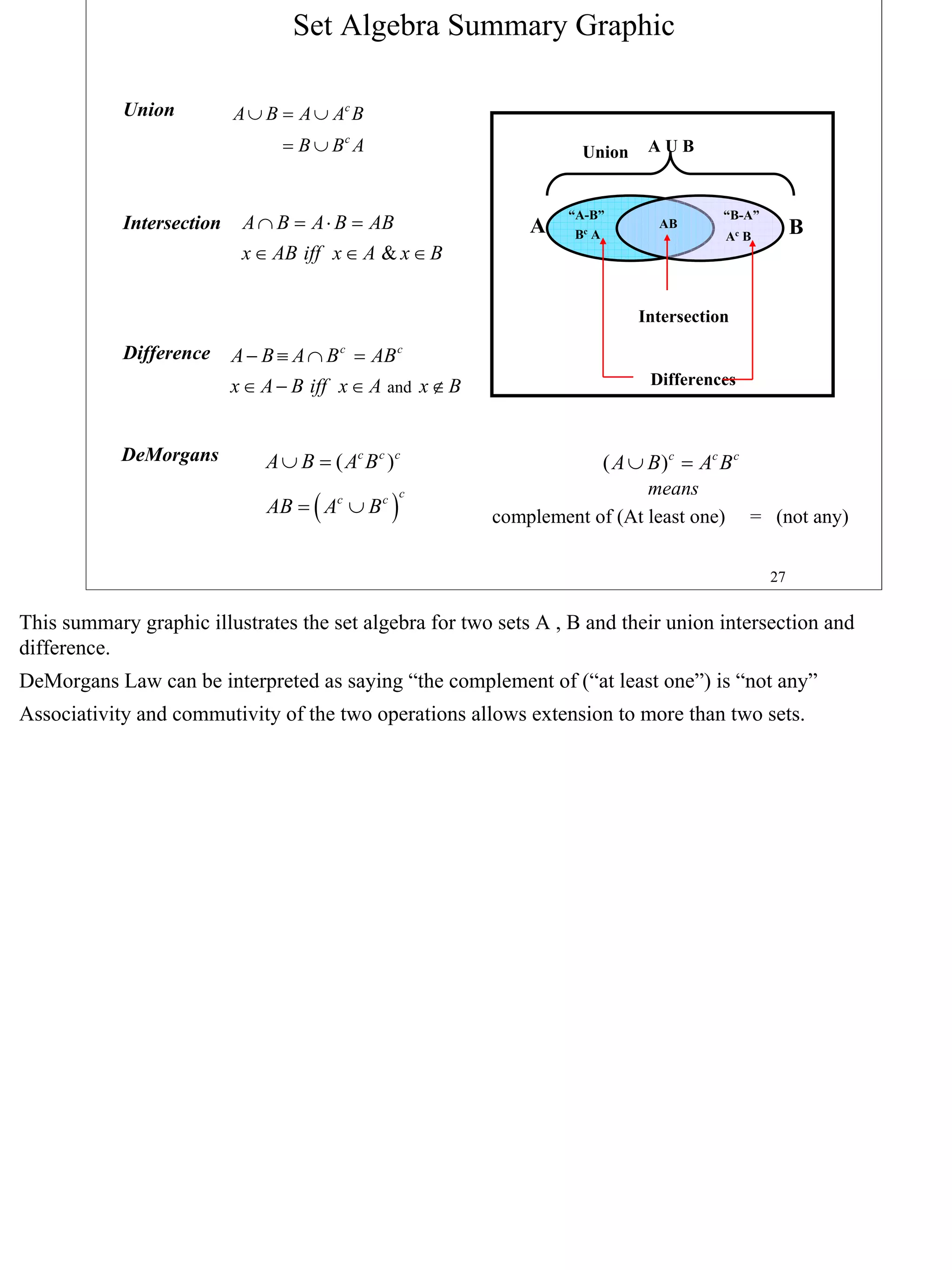 Fundamentals of Engineering Probability Visualization Techniques ...