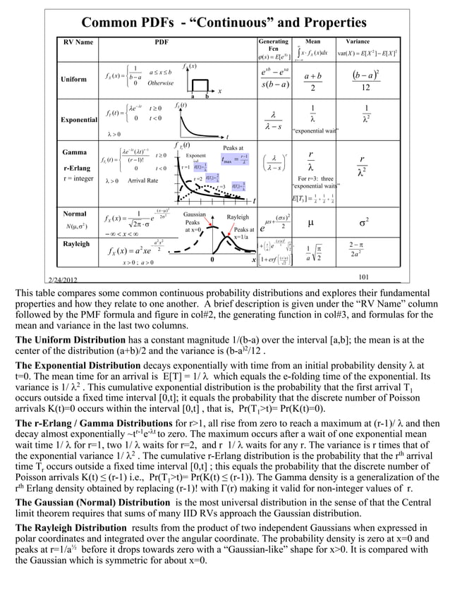 Fundamentals of Engineering Probability Visualization Techniques ...