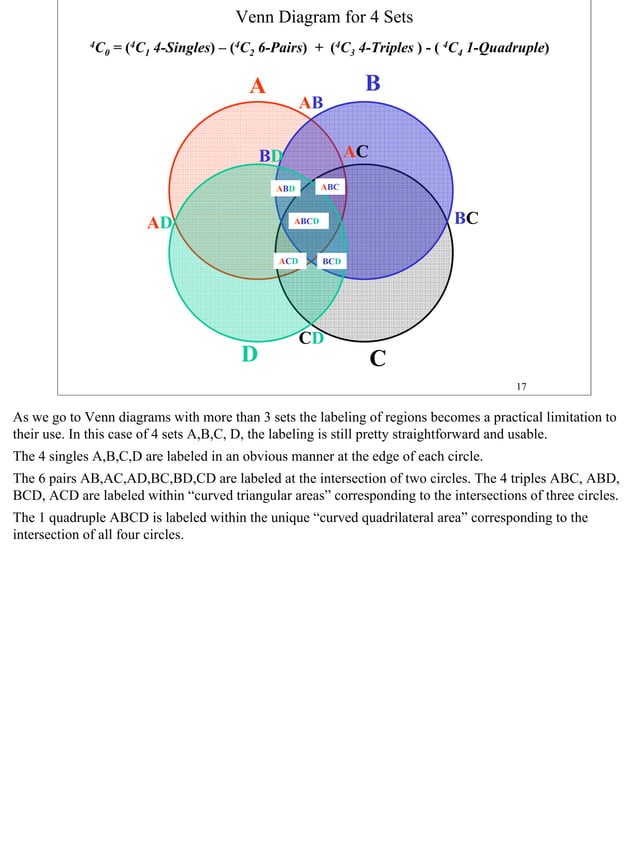 Fundamentals of Engineering Probability Visualization Techniques ...