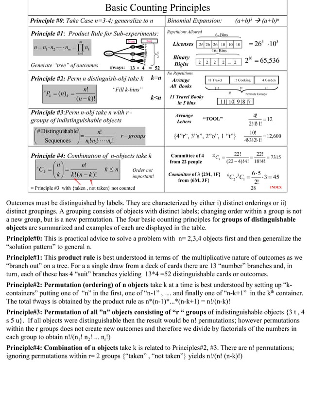 Fundamentals of Engineering Probability Visualization Techniques ...