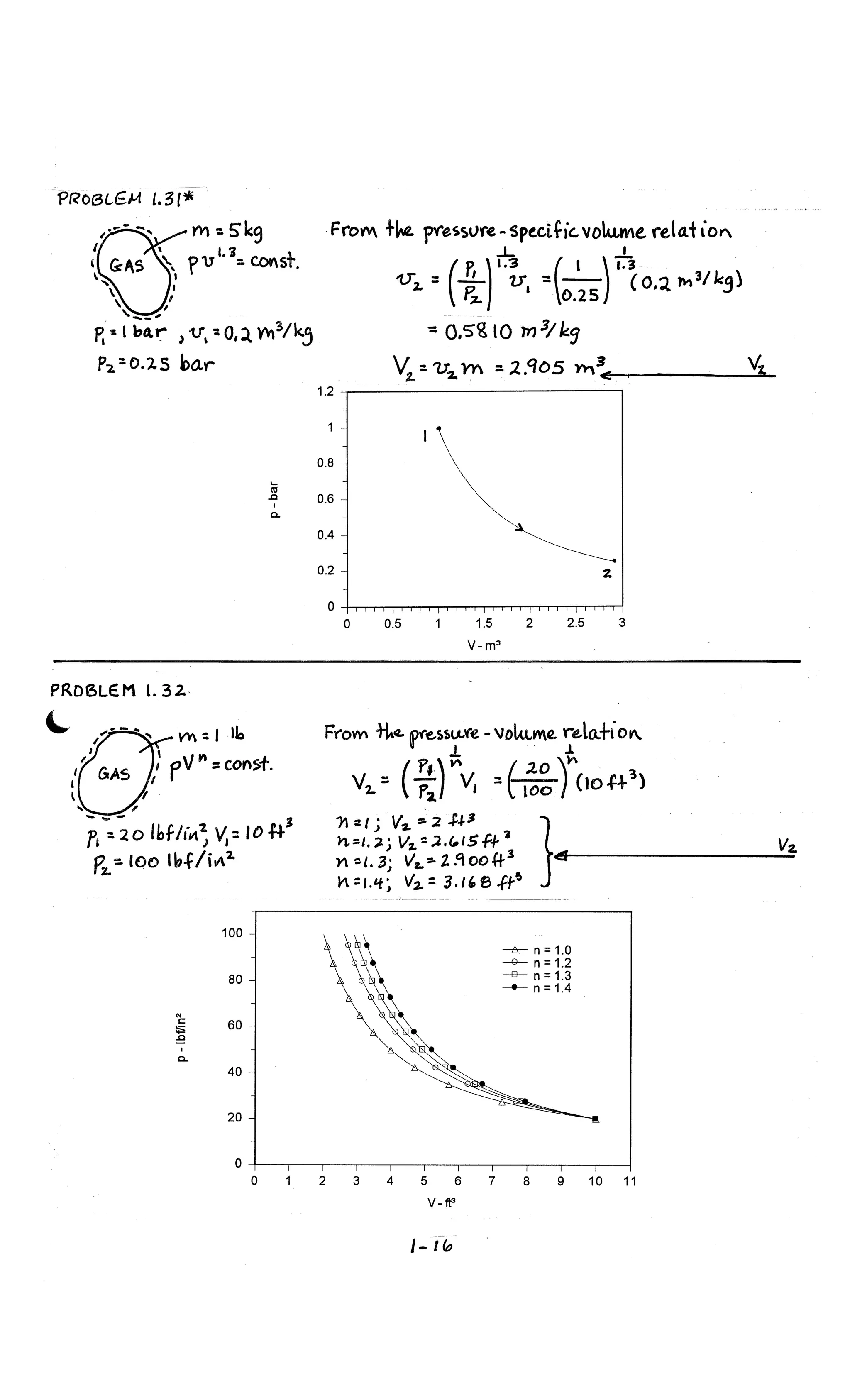 Fundamentals of engineering thermodynamics (solutions manual) (m. j ...