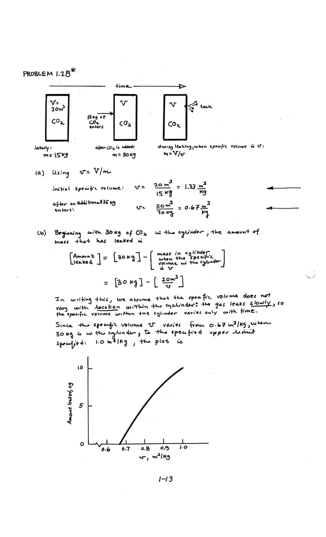 Fundamentals of engineering thermodynamics (solutions manual) (m. j ...