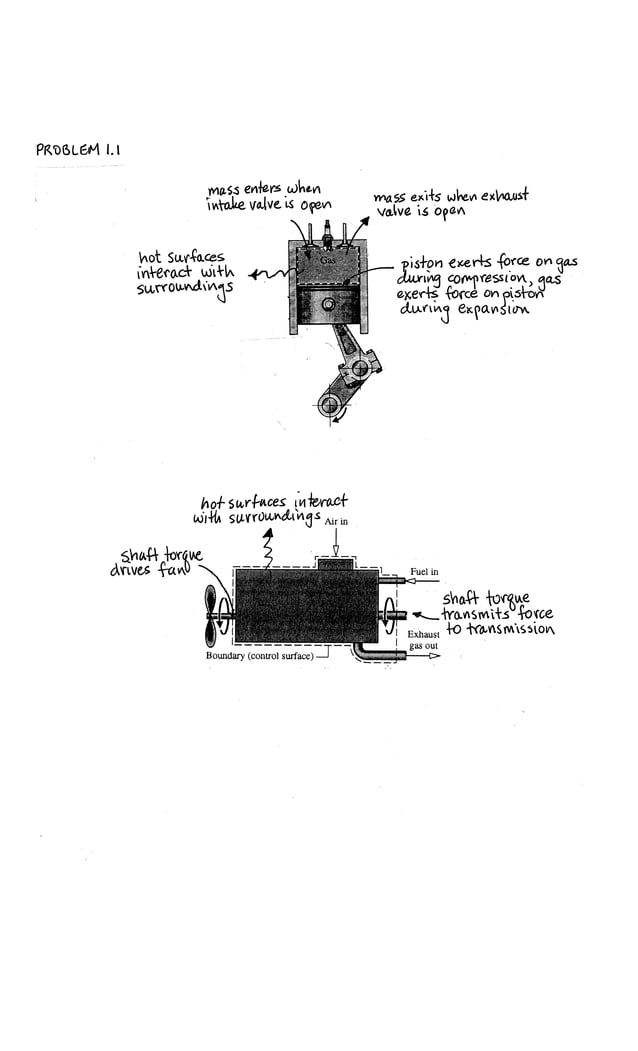 Fundamentals of engineering thermodynamics (solutions manual) (m. j ...