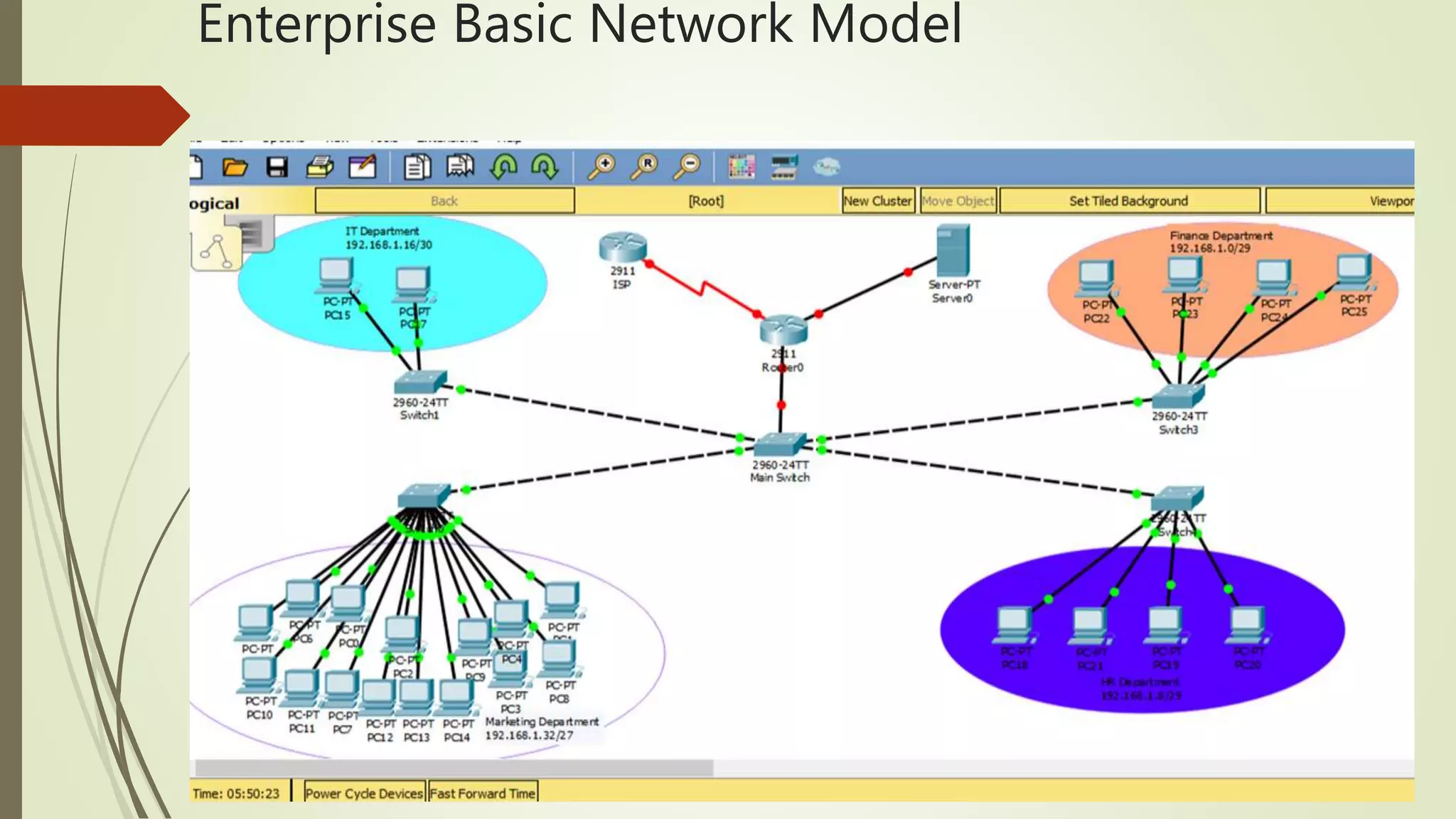 Fundamentals of enterprise TCP/IP Network and Subnetting | PPT
