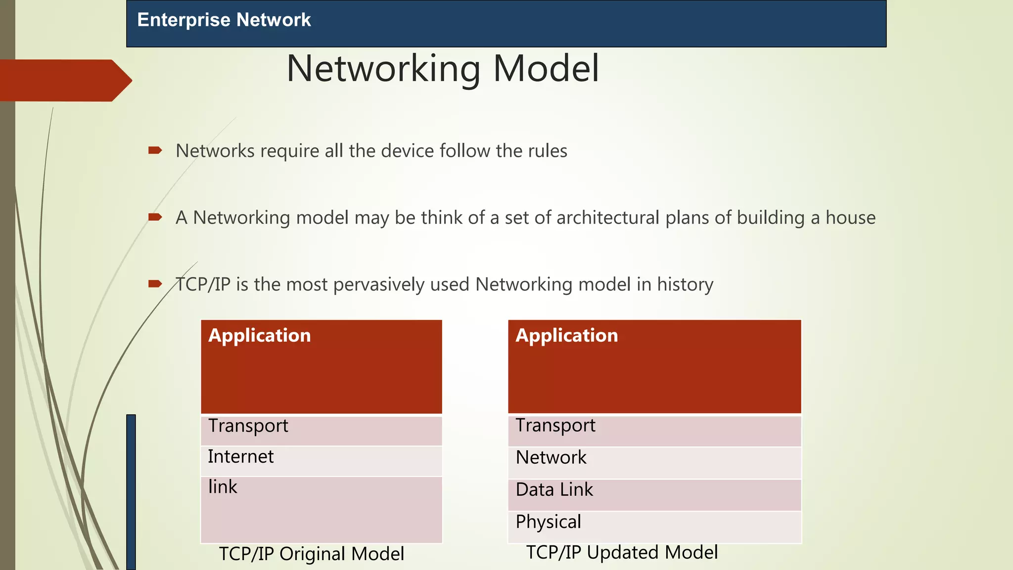 Fundamentals of enterprise TCP/IP Network and Subnetting | PPT