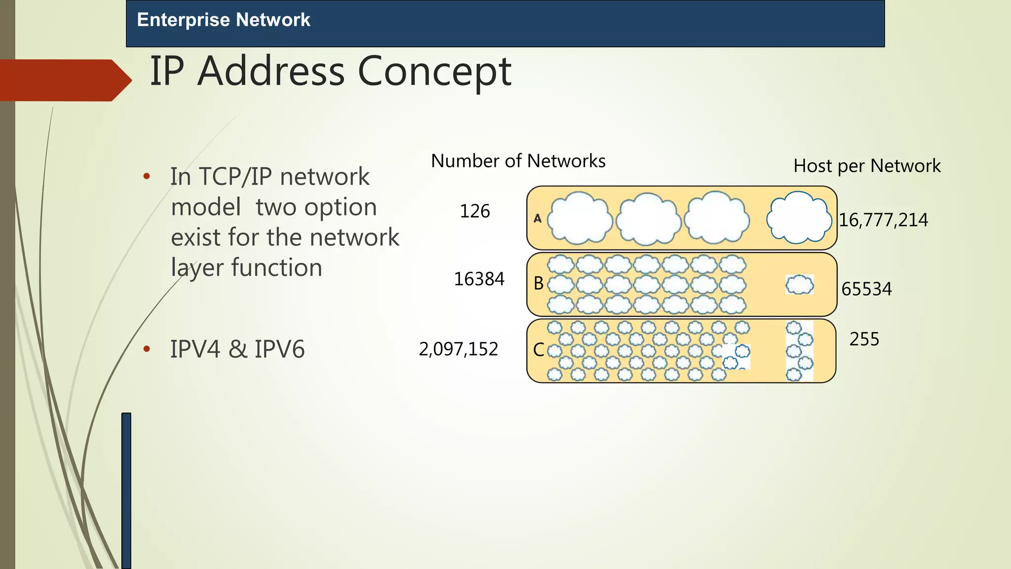 Fundamentals of enterprise TCP/IP Network and Subnetting | PPT
