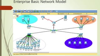 Fundamentals of enterprise TCP/IP Network and Subnetting | PPT