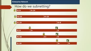 Fundamentals of enterprise TCP/IP Network and Subnetting | PPT