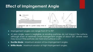 Fundamentals of Erosive Wear.pdf