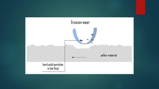 Fundamentals of Erosive Wear.pdf