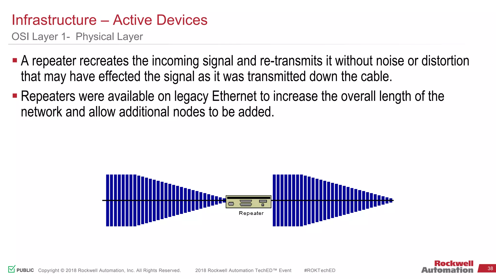 Fundamentals of ether netip i iot network technology | PPTX