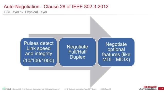 Fundamentals of ether netip i iot network technology | PPTX