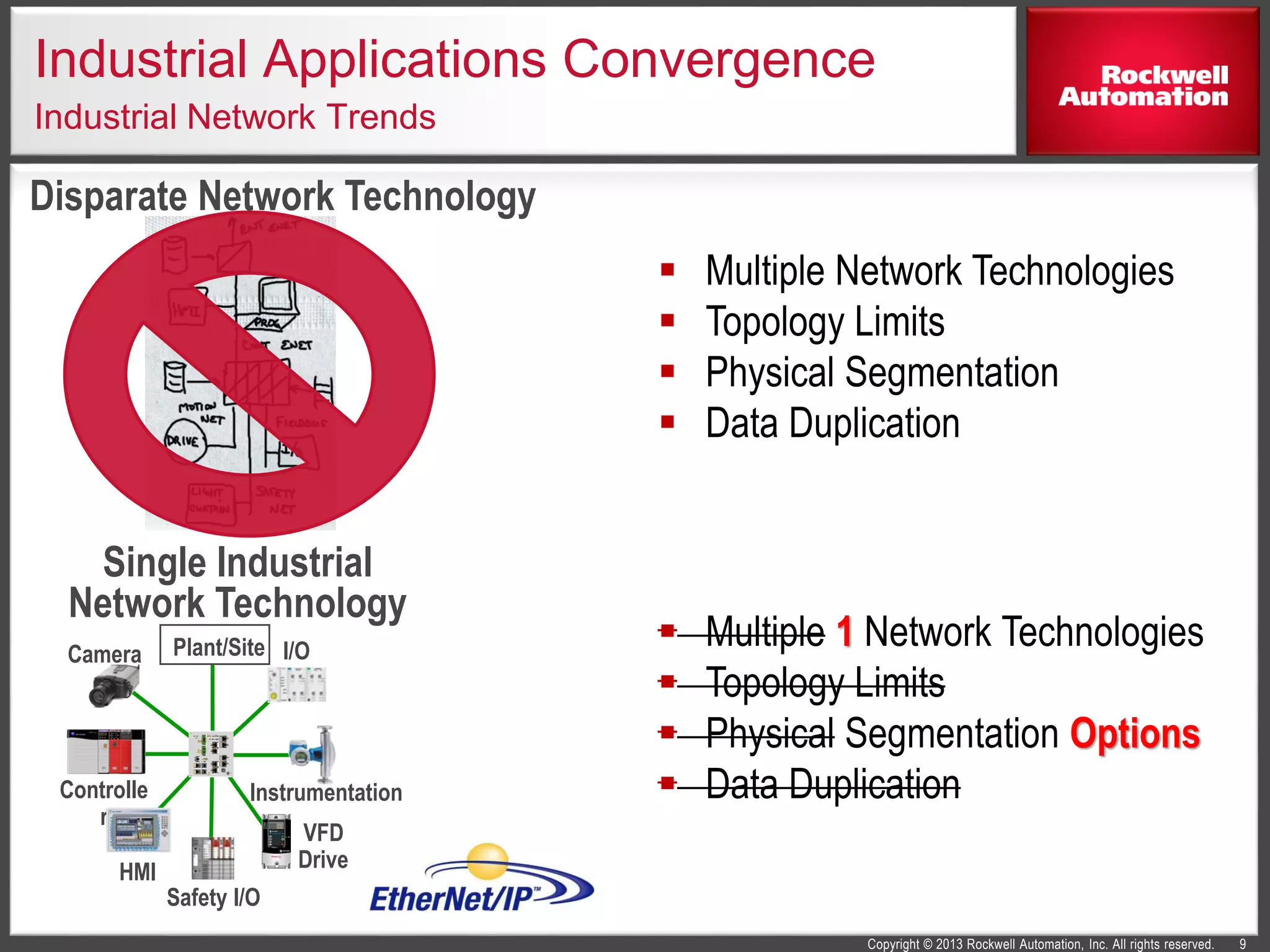 Fundamentals of ethernet ip osi and cip | PDF