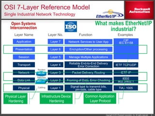 Fundamentals of ethernet ip osi and cip | PDF | Internet | Computing