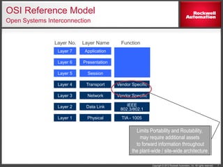 Fundamentals of ethernet ip osi and cip | PDF | Internet | Computing