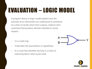 Fundamentals of Program Evaluation | PPT