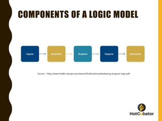 Fundamentals of Program Evaluation | PPT