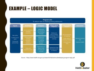 Fundamentals of Program Evaluation | PPT