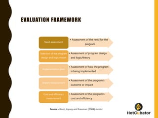 Fundamentals of Program Evaluation | PPT