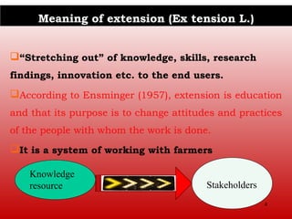 Fundamentals of extension | PPT