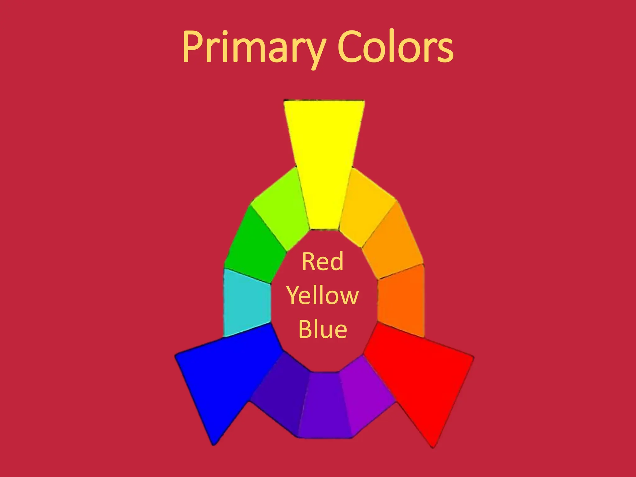 Fundamentals of fashion design such as element and principles of design ...