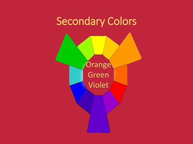 Fundamentals of fashion design such as element and principles of design ...