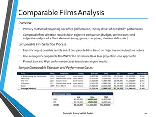 Fundamentals of Film Finance | PPT