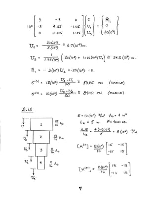 Complete Exercise Solutions for Fundamentals of Finite Element Analysis ...