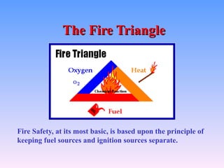 Fundamentals Of Fire Extinguishers | PPT