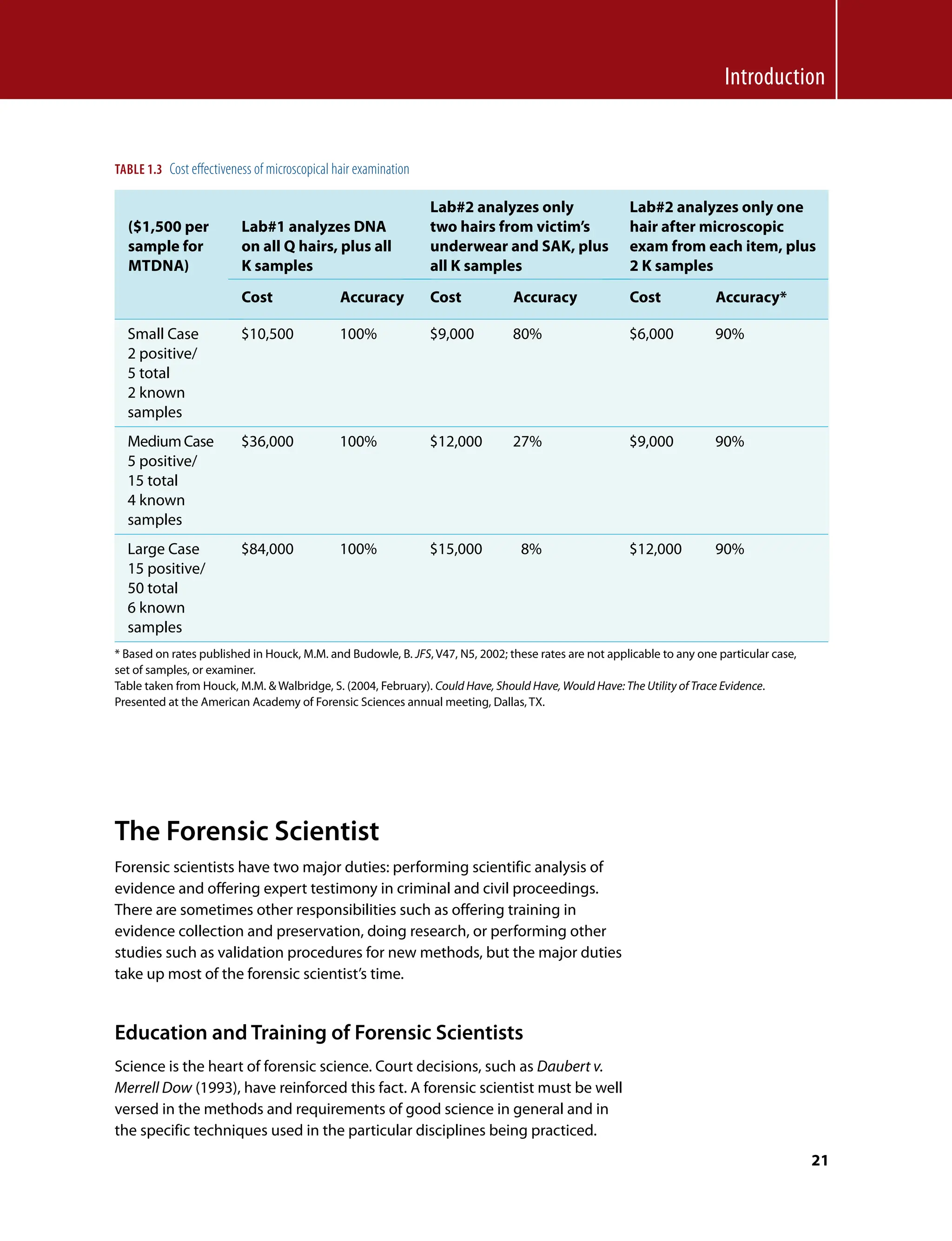 Fundamentals of Forensic Science ( PDFDrive ).pdf
