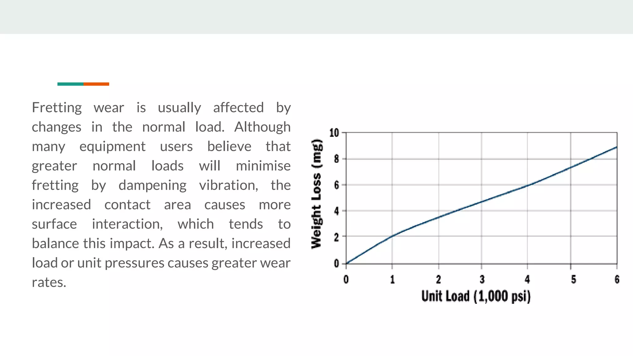 FUNDAMENTALS OF FRETTING WEAR.pptx | Geology | Science
