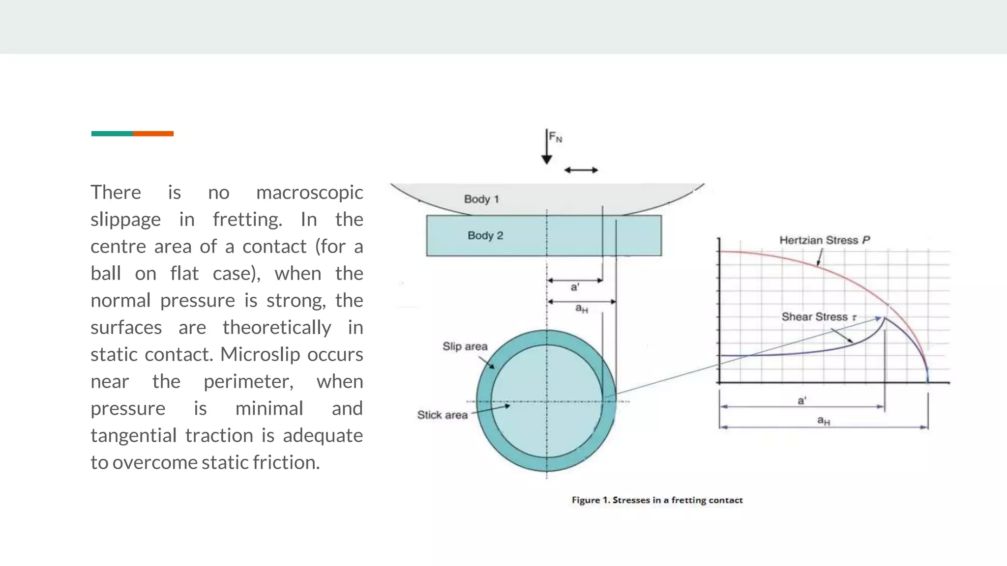 FUNDAMENTALS OF FRETTING WEAR.pptx | Geology | Science