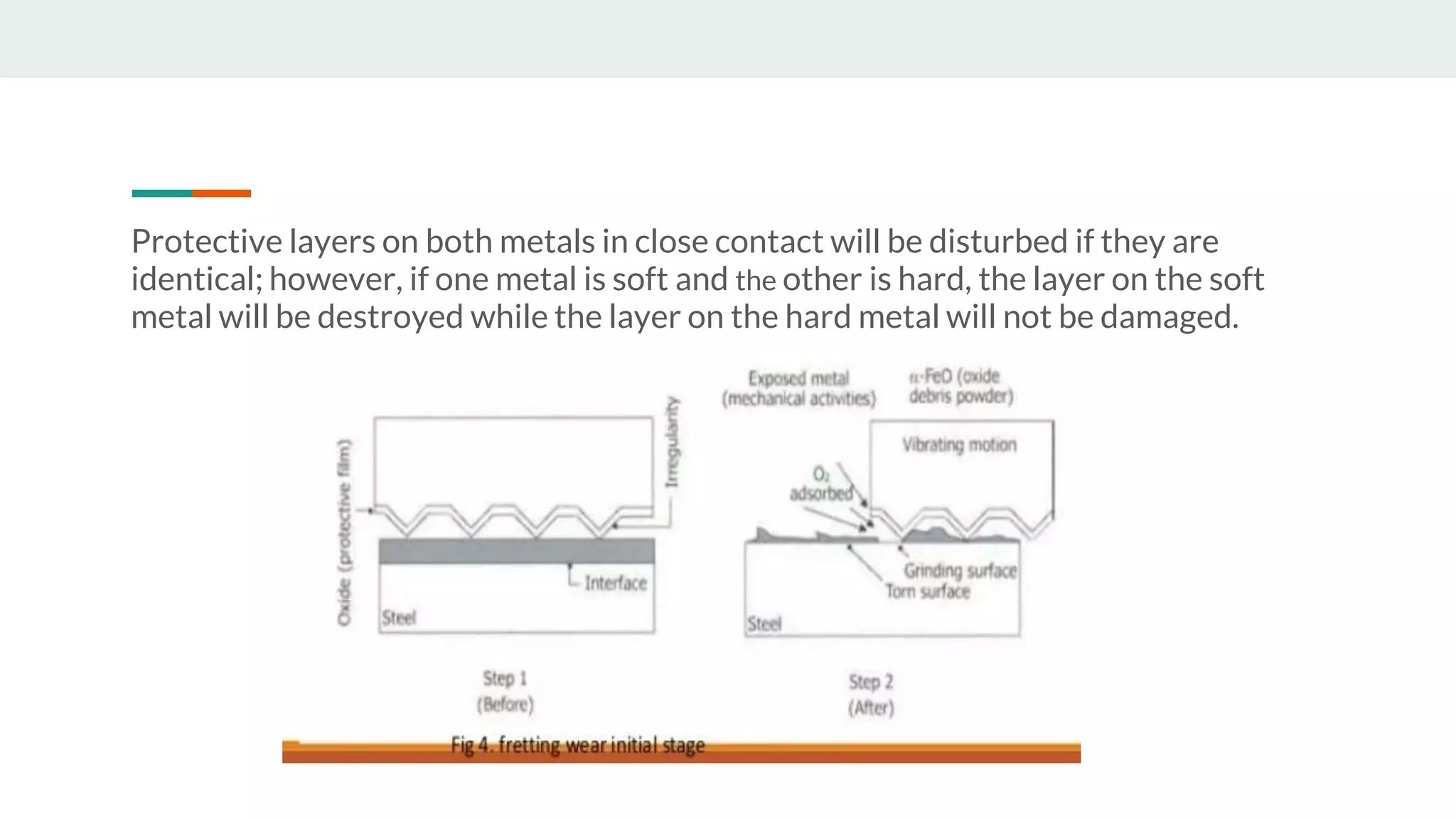 FUNDAMENTALS OF FRETTING WEAR.pptx | Geology | Science