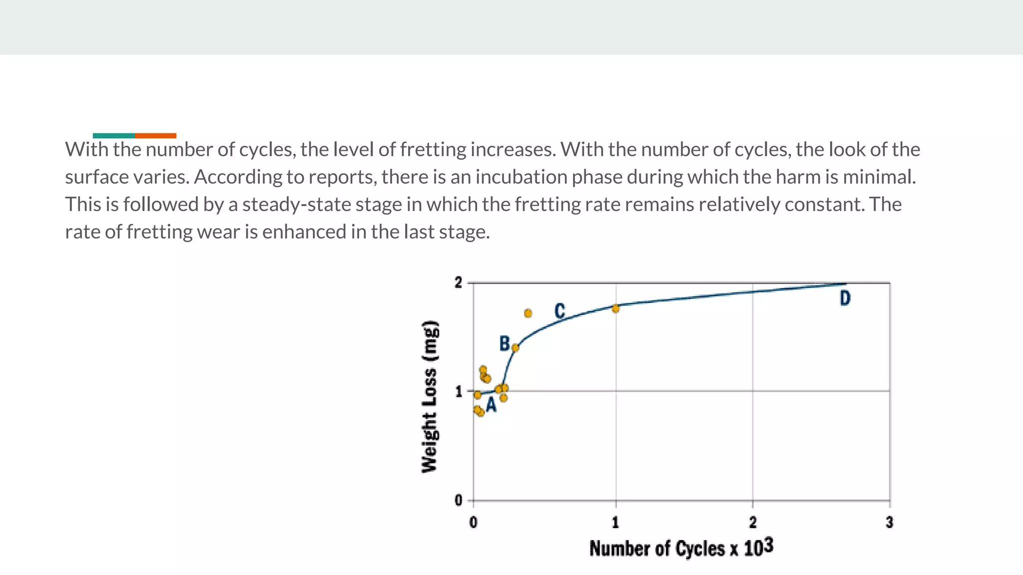 FUNDAMENTALS OF FRETTING WEAR.pptx
