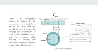 FUNDAMENTALS OF FRETTING WEAR.pptx