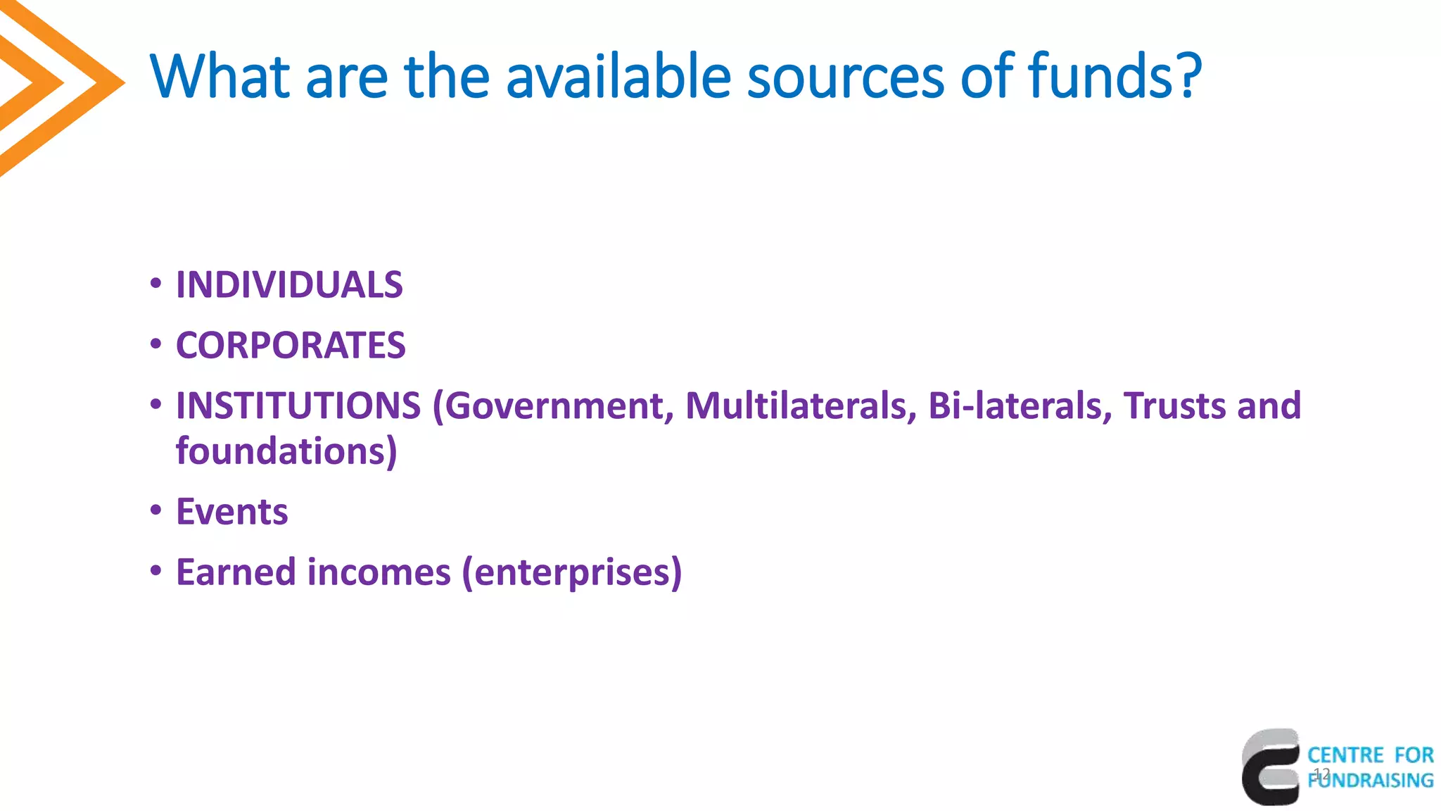 Fundamentals of fundraising & fundraising strategies | PPTX