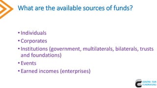 Fundamentals of fundraising & fundraising strategies | PPTX