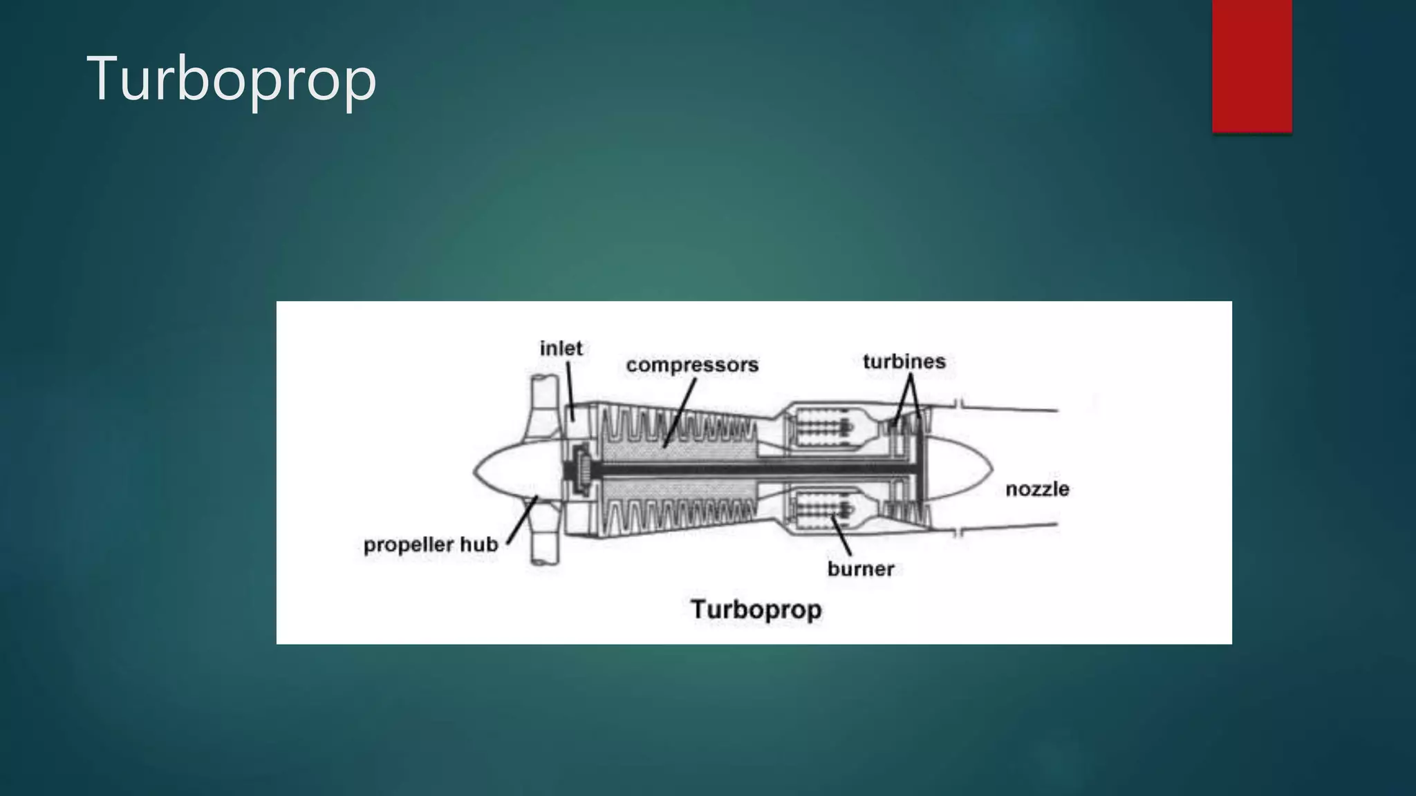 Fundamentals of gas turbine engine | PPTX
