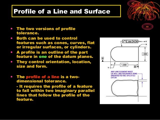 Fundamentals of gd&t