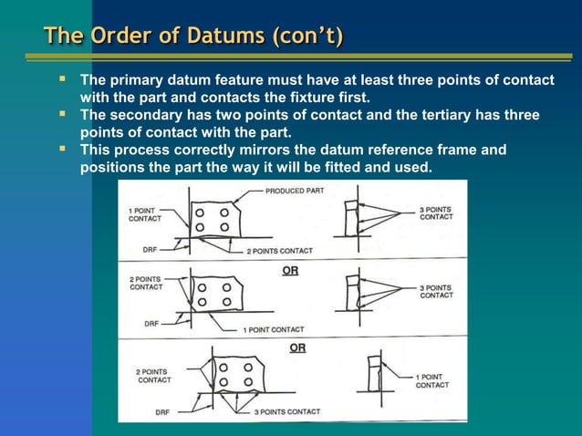 Fundamentals-of-GDandT.ppt